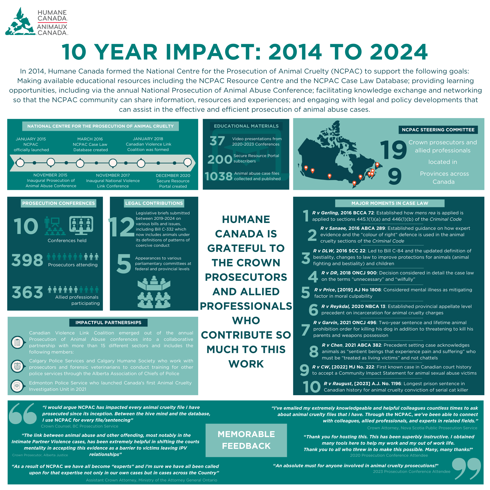 The NCPAC - The National Centre for the Prosecution of Animal Cruelty